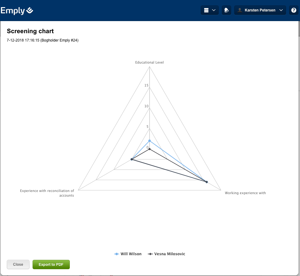 Searching and screening candidates – Emply