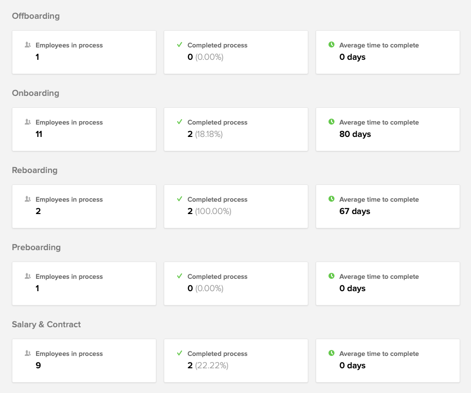Reports: Onboarding > Overview – Emply